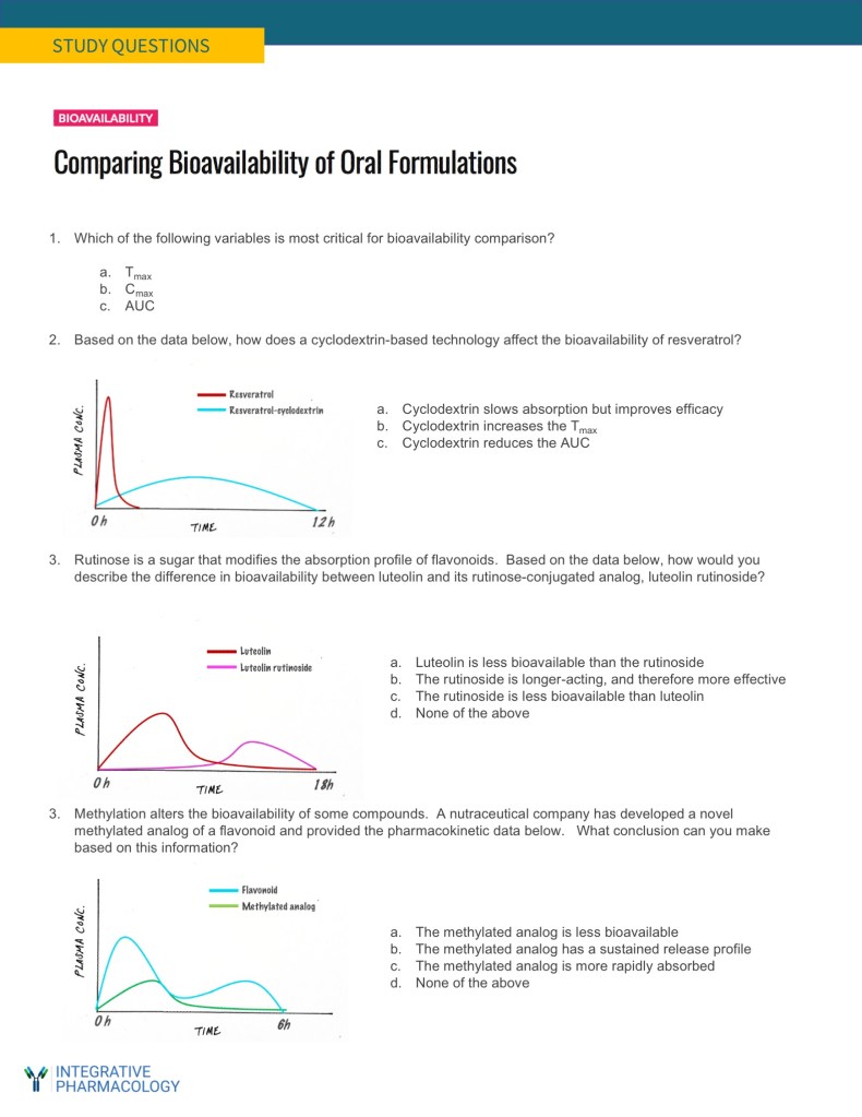 Comparing Bioavailability of Oral Formulations – Integrative Pharmacology